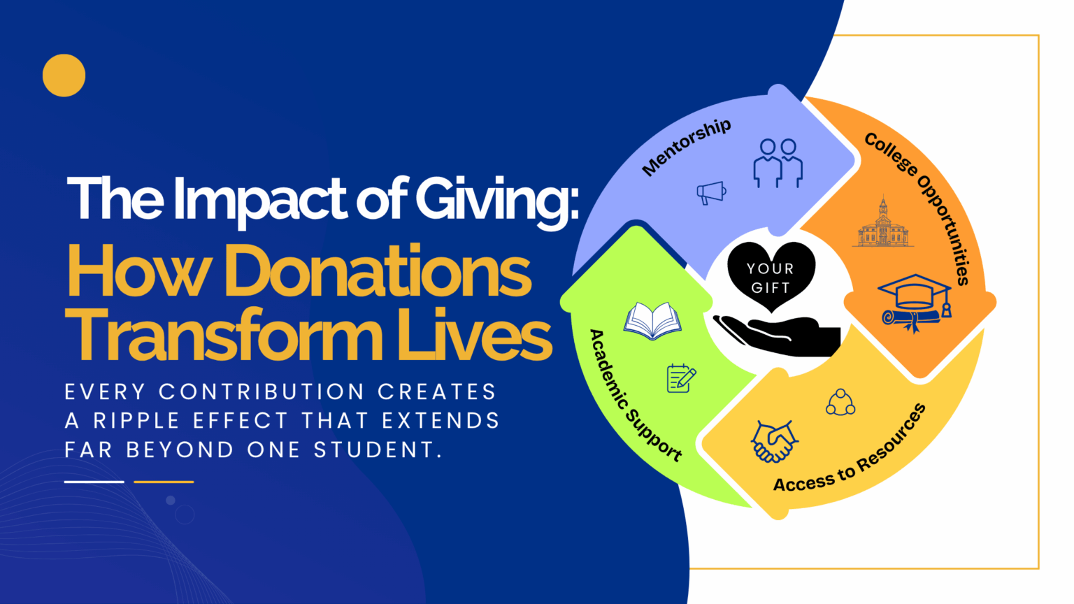 The Impact of Giving: How Donations Transform Lives - Minds Matter DC